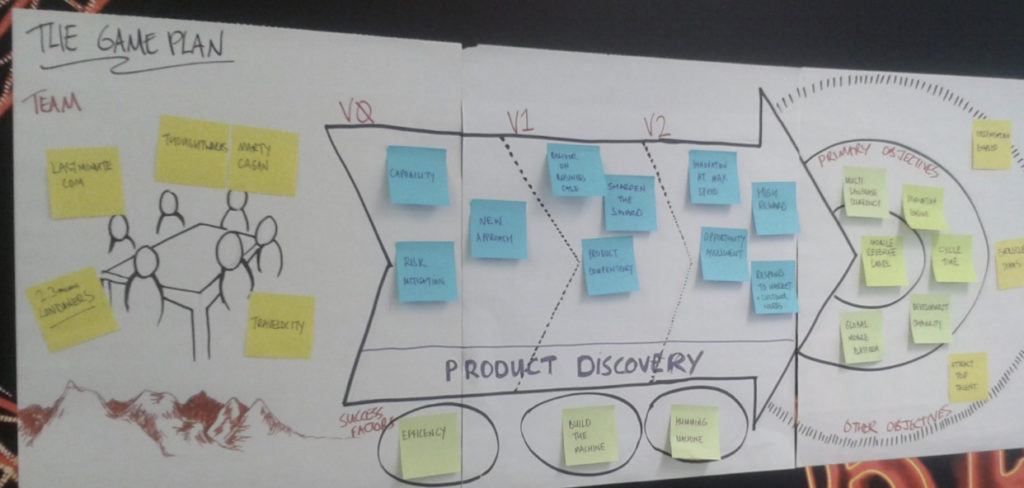 Creating a Game Plan For Success in Real Time | Barry O'Reilly